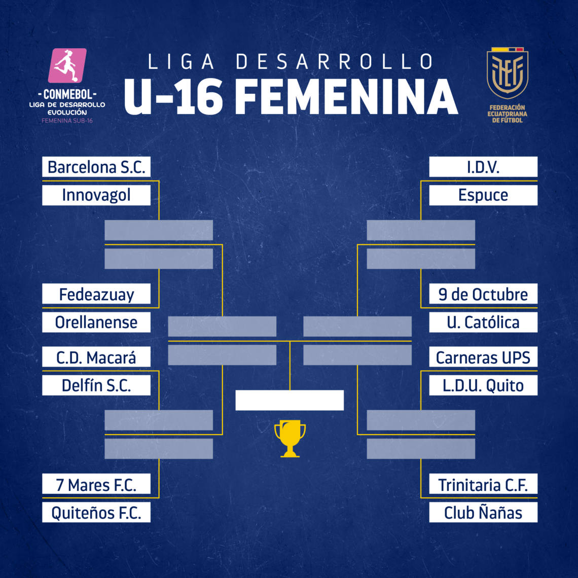 ELLAS SON LAS CLASIFICADAS A LOS PLAYOFFS DE LA CONMEBOL LIGA DE DESARROLLO EVOLUCIÓN FEMENINA ...